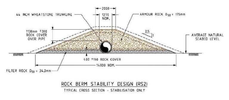 Sand / Soil Stabilization - Scorpion Arabia